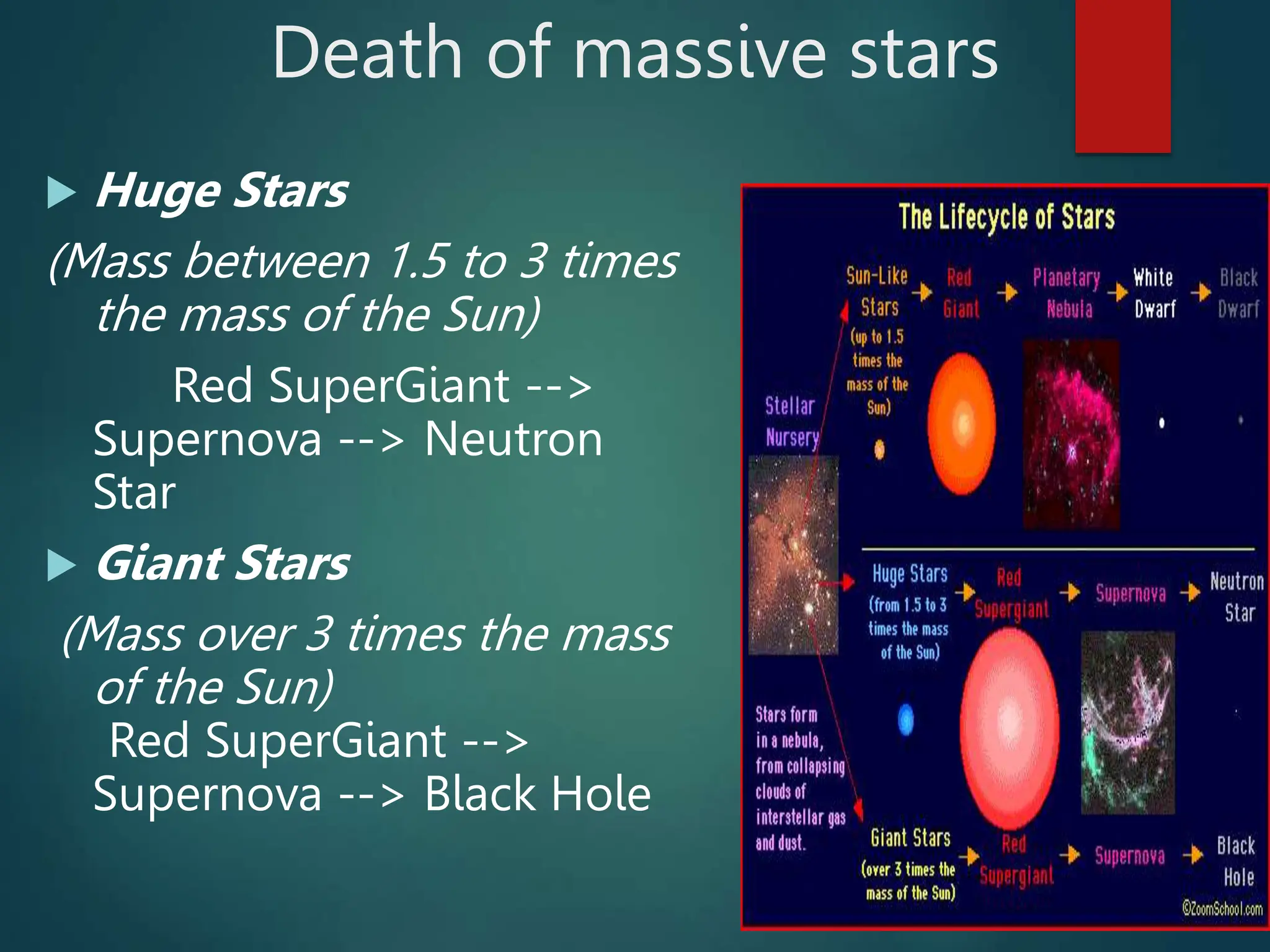 the Life Cycle of the Stars powerpoint presentation | PPT | Physics ...