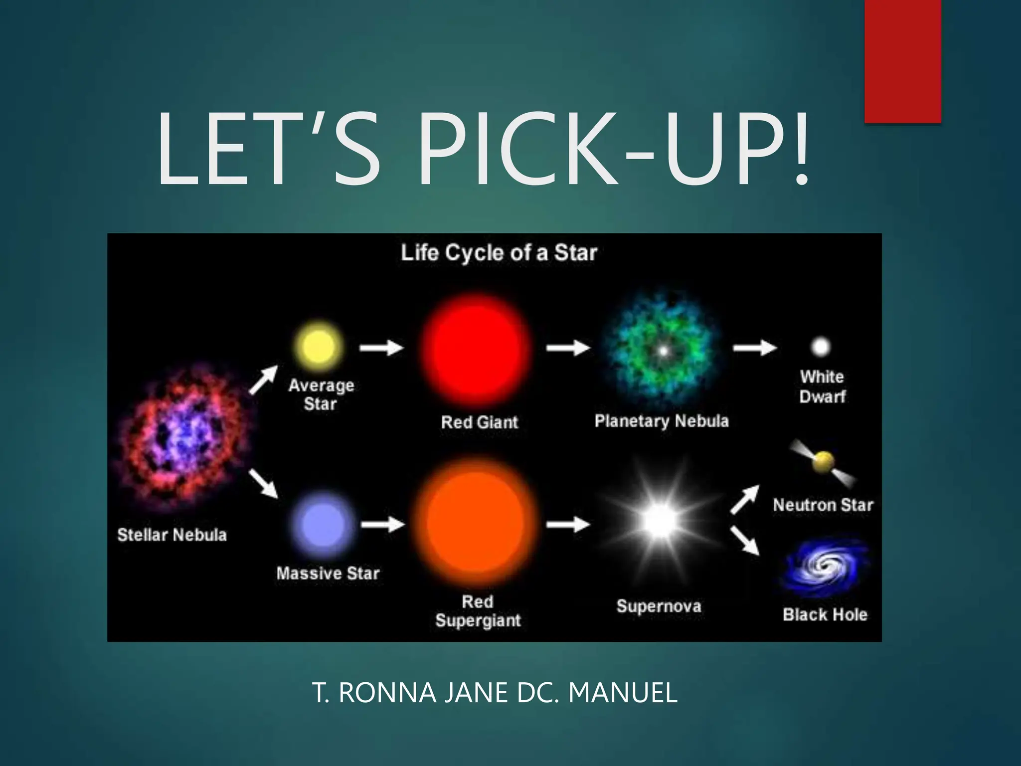 the Life Cycle of the Stars powerpoint presentation | PPT