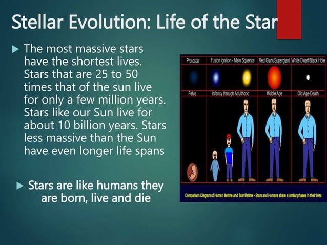 the Life Cycle of the Stars powerpoint presentation | PPT | Physics ...
