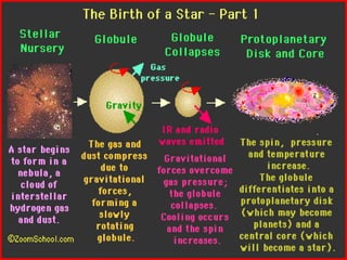 the Life Cycle of the Stars powerpoint presentation | PPT