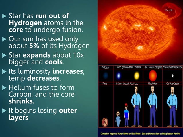 the Life Cycle of the Stars powerpoint presentation | PPT | Physics ...