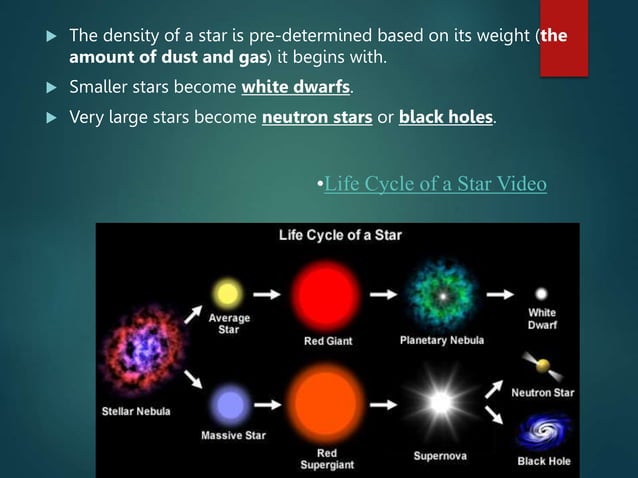 the Life Cycle of the Stars powerpoint presentation | PPT | Physics ...