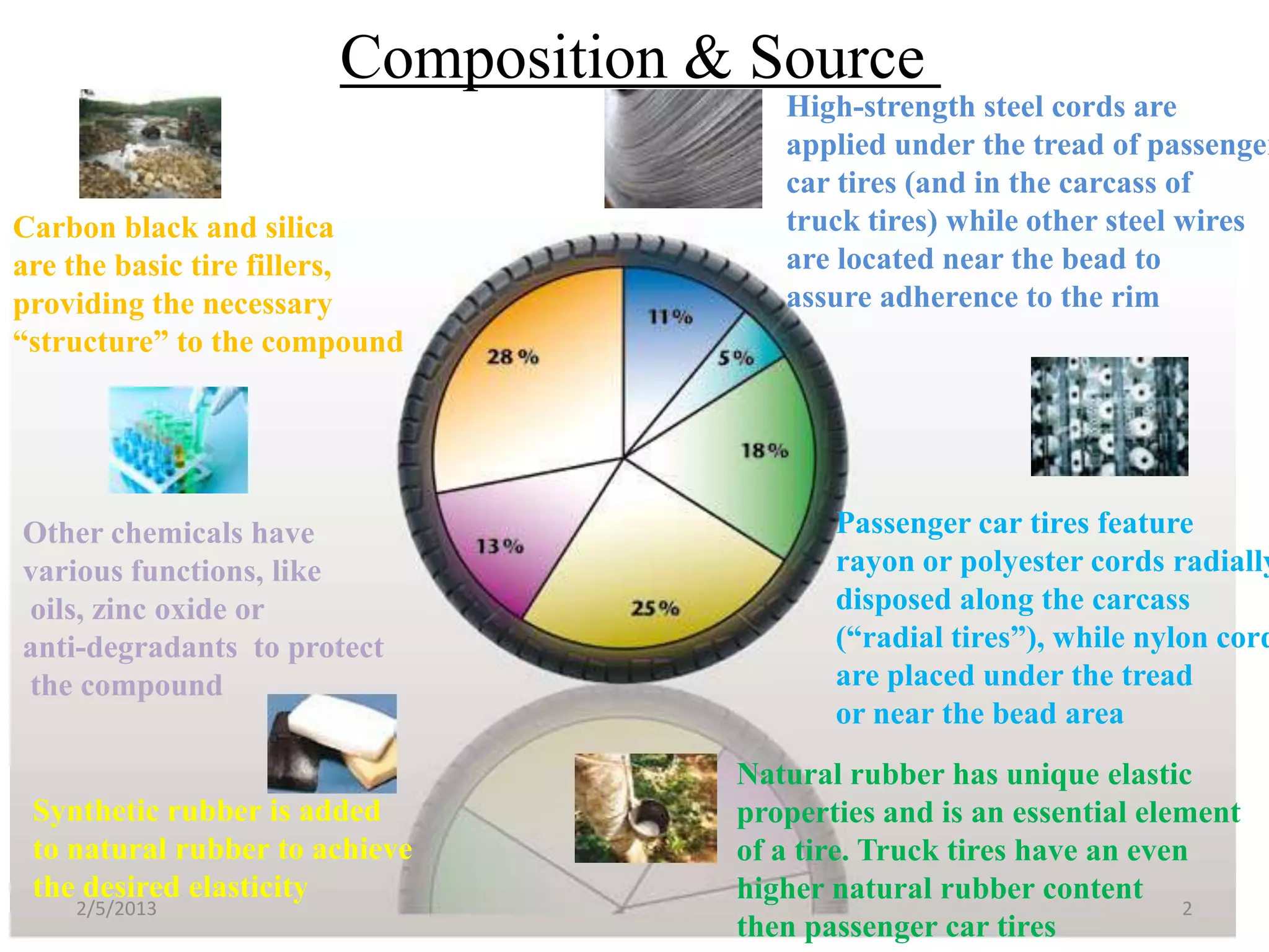 Life cycle of tire | PPSX