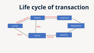 Life Cycle of Transaction.ppptttttttttttttt | PPTX