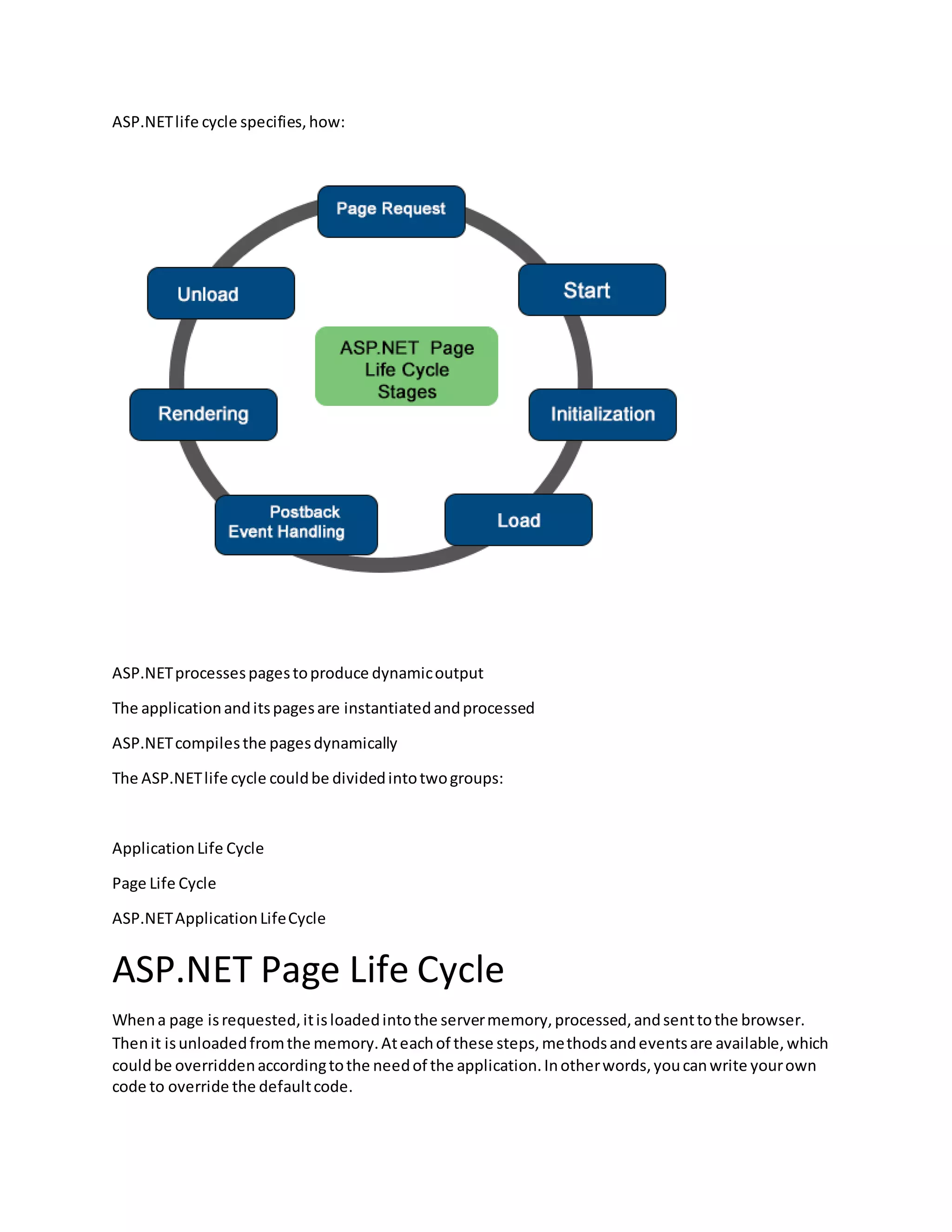 Life cycle of web page | DOCX