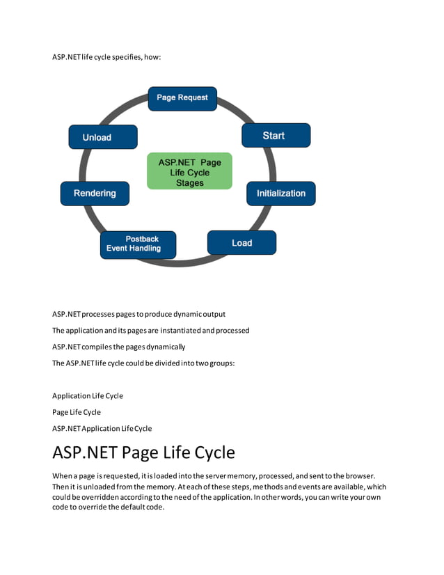 Life cycle of web page | DOCX