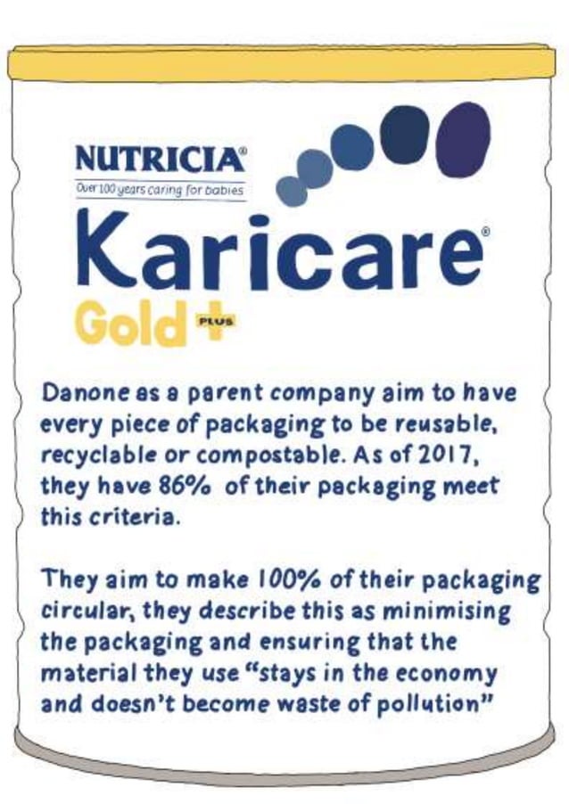 Life cycle packaging | PPTX