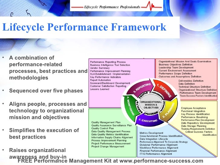 The Concepts and Principles of Lifecycle Performance Management