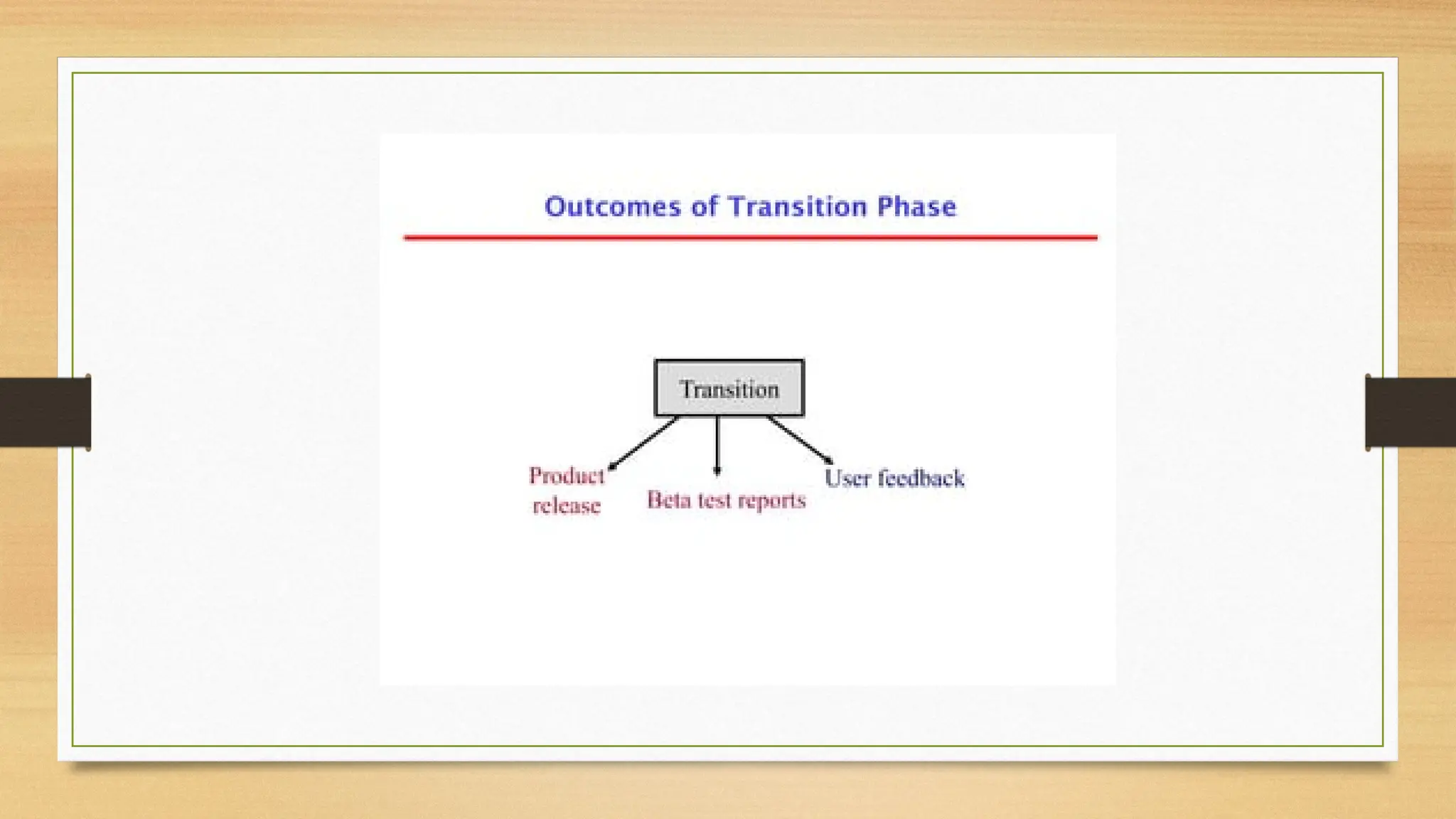 Life Cycle Phases In Software Project Management | PPTX