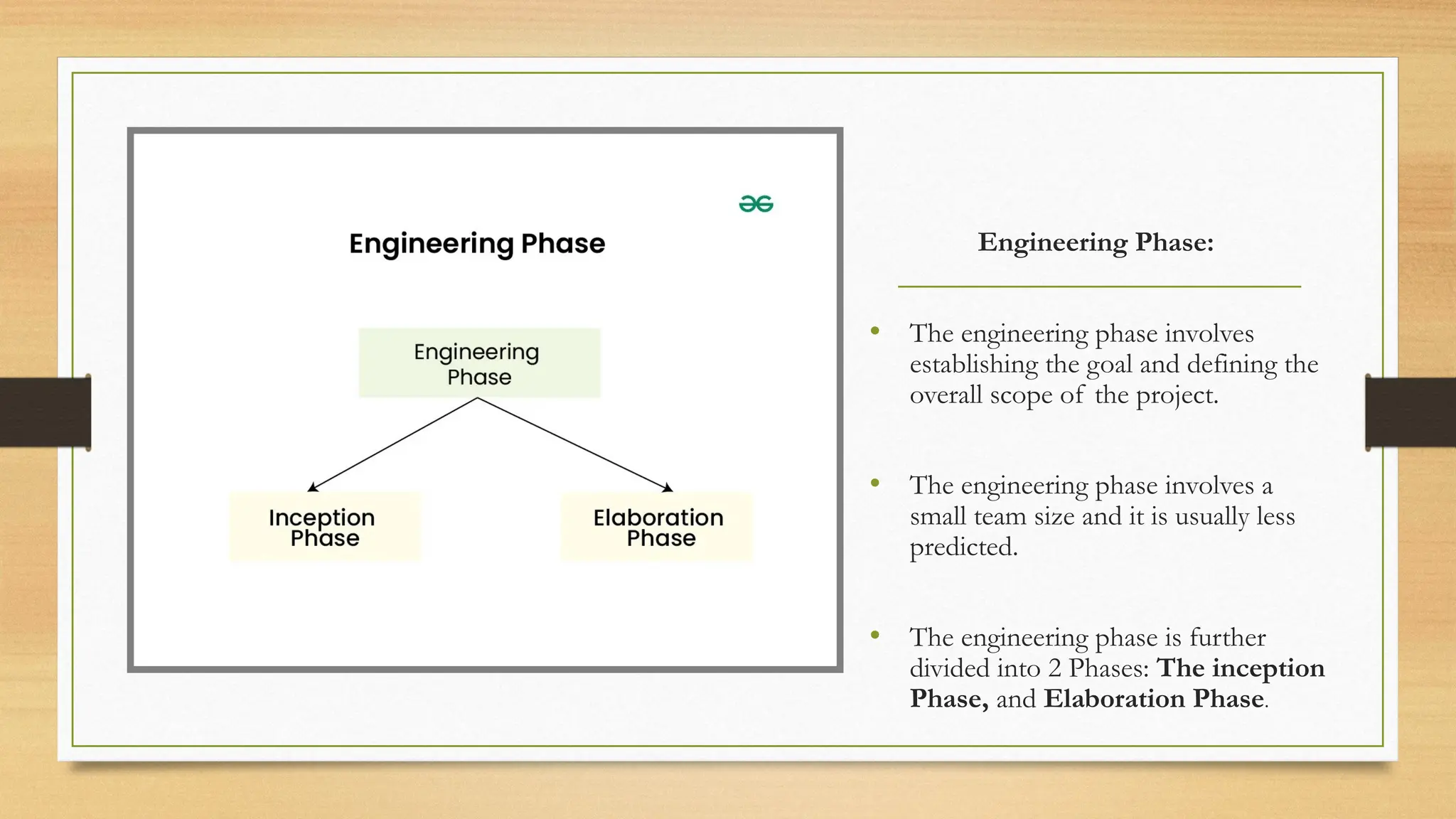 Life Cycle Phases In Software Project Management | PPTX