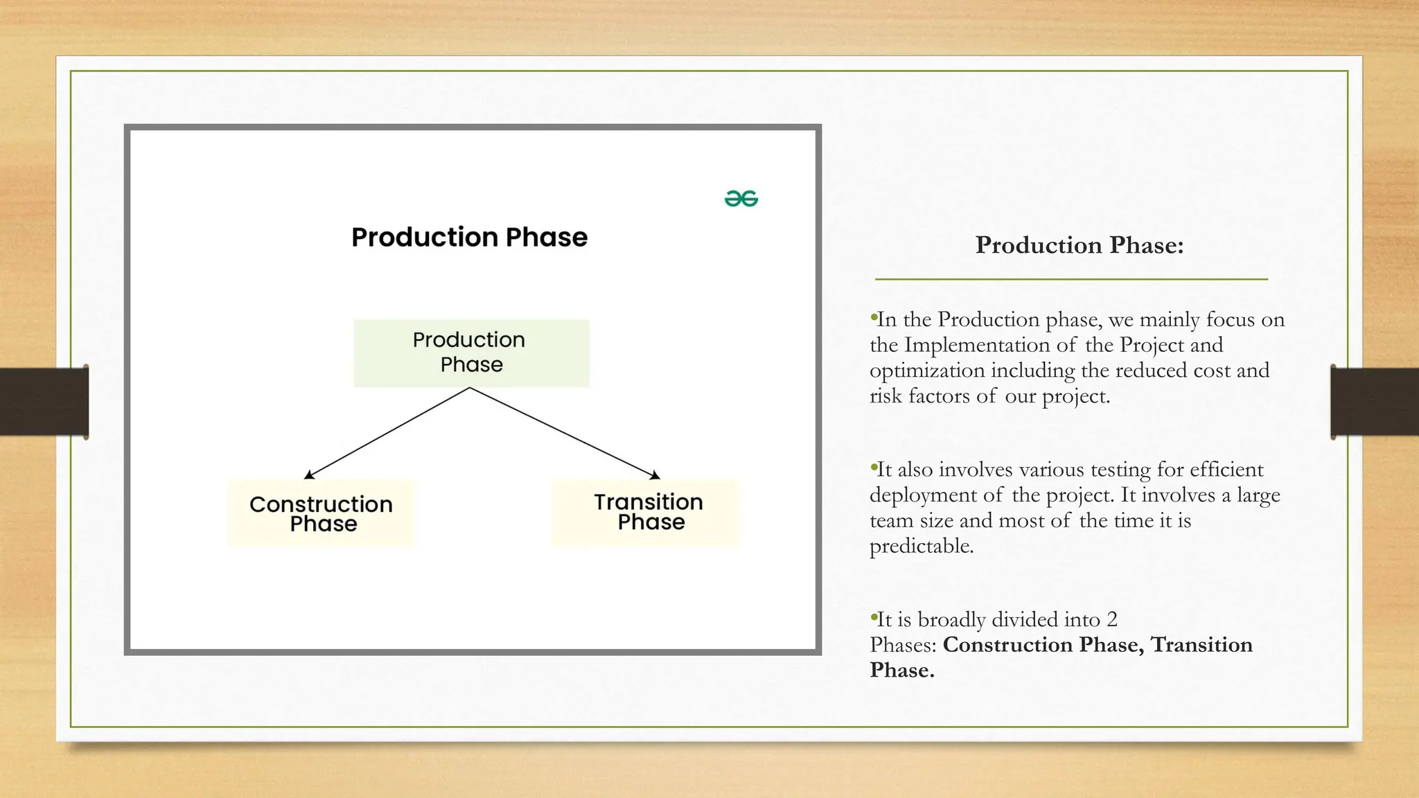 Life Cycle Phases In Software Project Management | PPTX