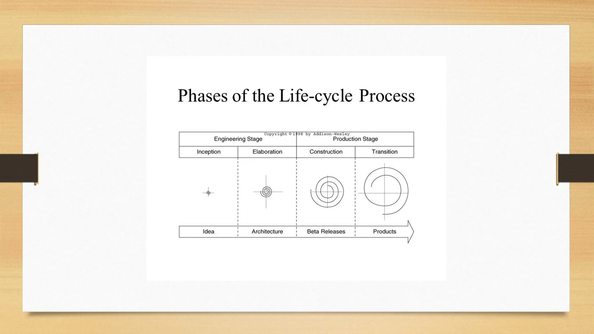 Life Cycle Phases In Software Project Management | PPTX
