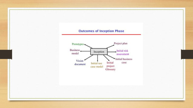 Life Cycle Phases In Software Project Management | PPTX