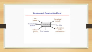 Life Cycle Phases In Software Project Management | PPTX