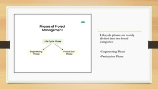 Life Cycle Phases In Software Project Management | PPTX