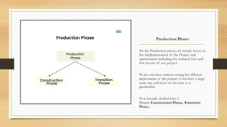 Life Cycle Phases In Software Project Management | PPTX