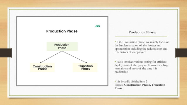 Life Cycle Phases In Software Project Management | PPTX