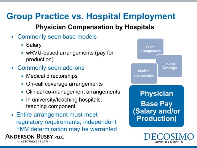Life Cycle of a Physician Practice | PPT