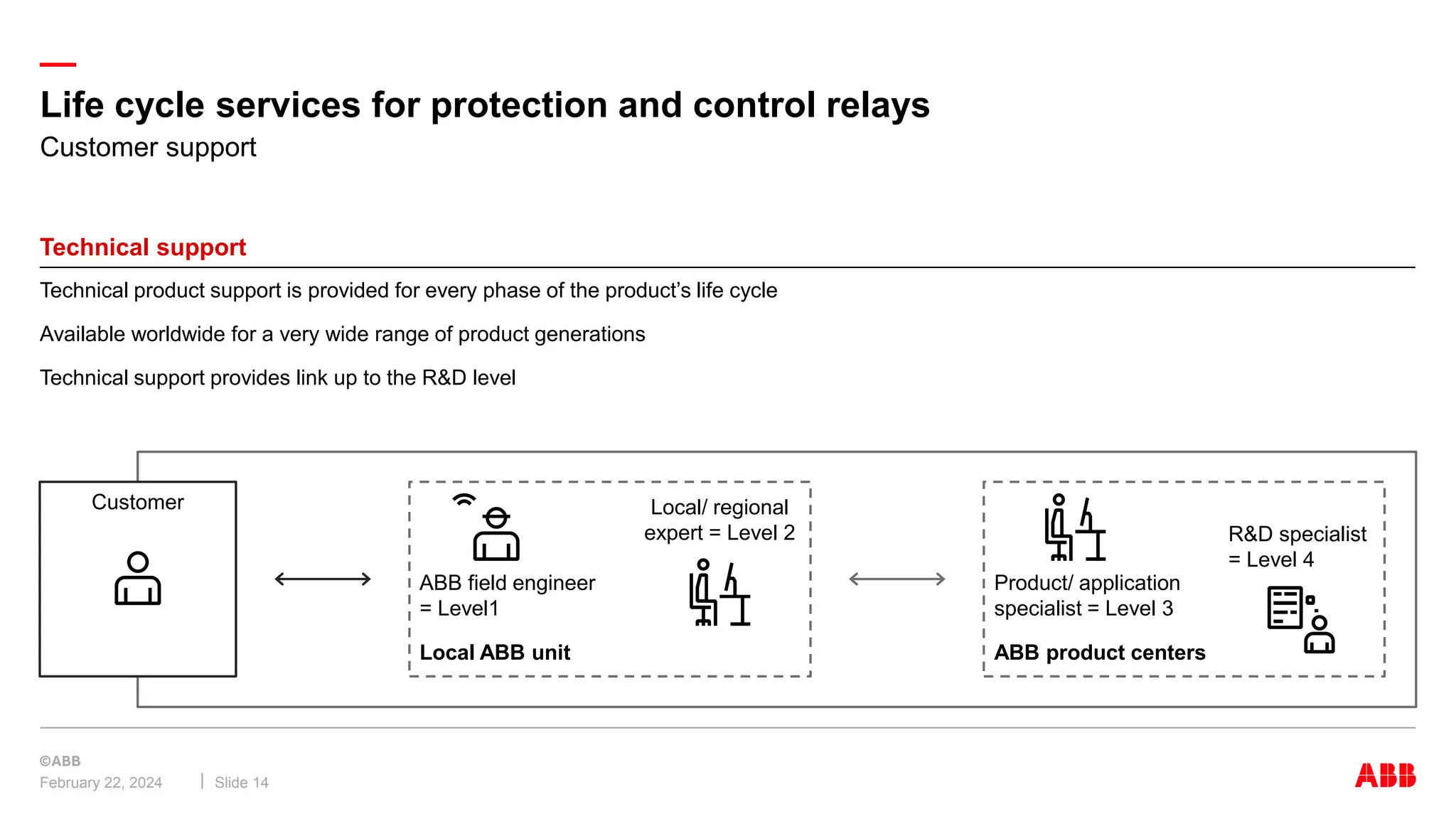 Life cycle services_pres_757855_ENb.pptx