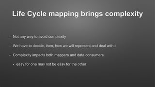 Life Cycle Modeling in OpenHistoricalMap | PPT