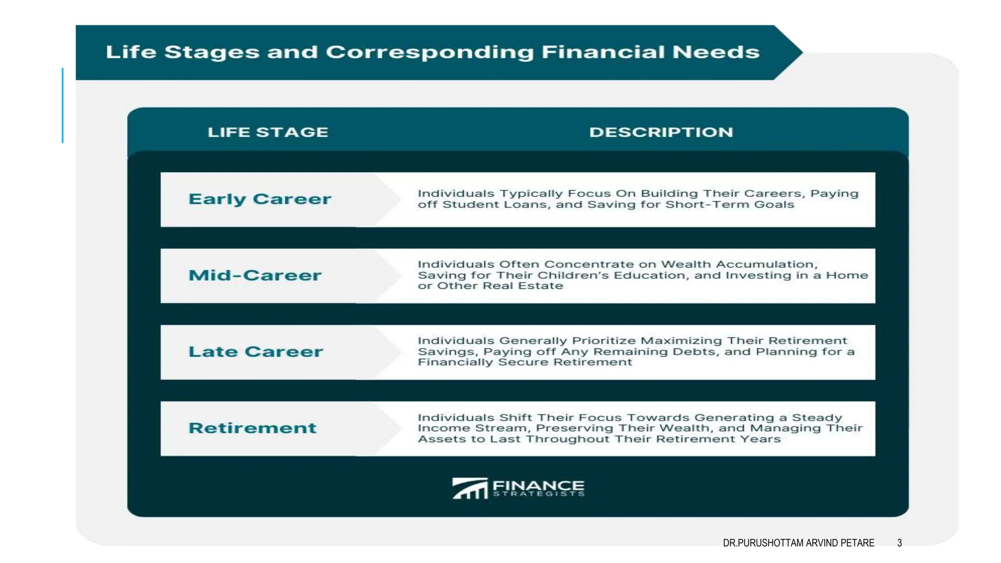 Life Cycle Investment Stages by Dr. Purushottam Arvind Petare .pptx