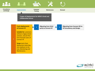 Lifecycle support services for high server uptime and lower costs | PDF