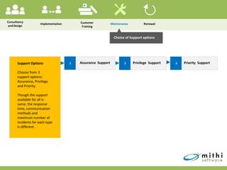 Lifecycle support services for high server uptime and lower costs | PDF
