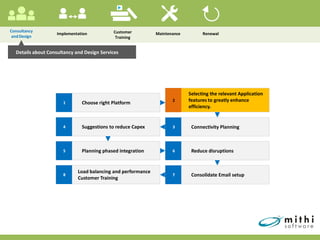 Lifecycle support services for high server uptime and lower costs | PDF
