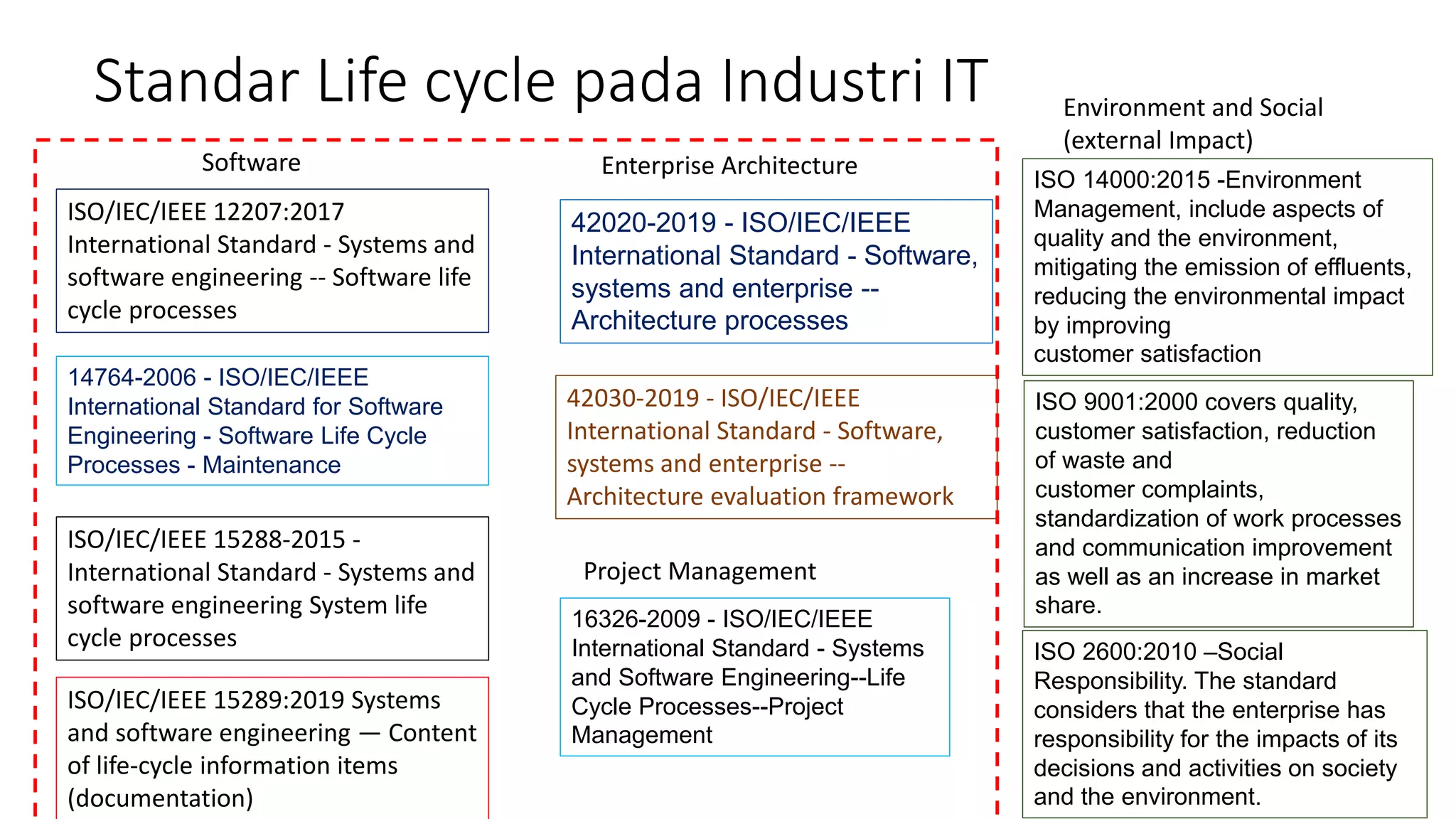 Life cycle sustainability assessment | PPTX
