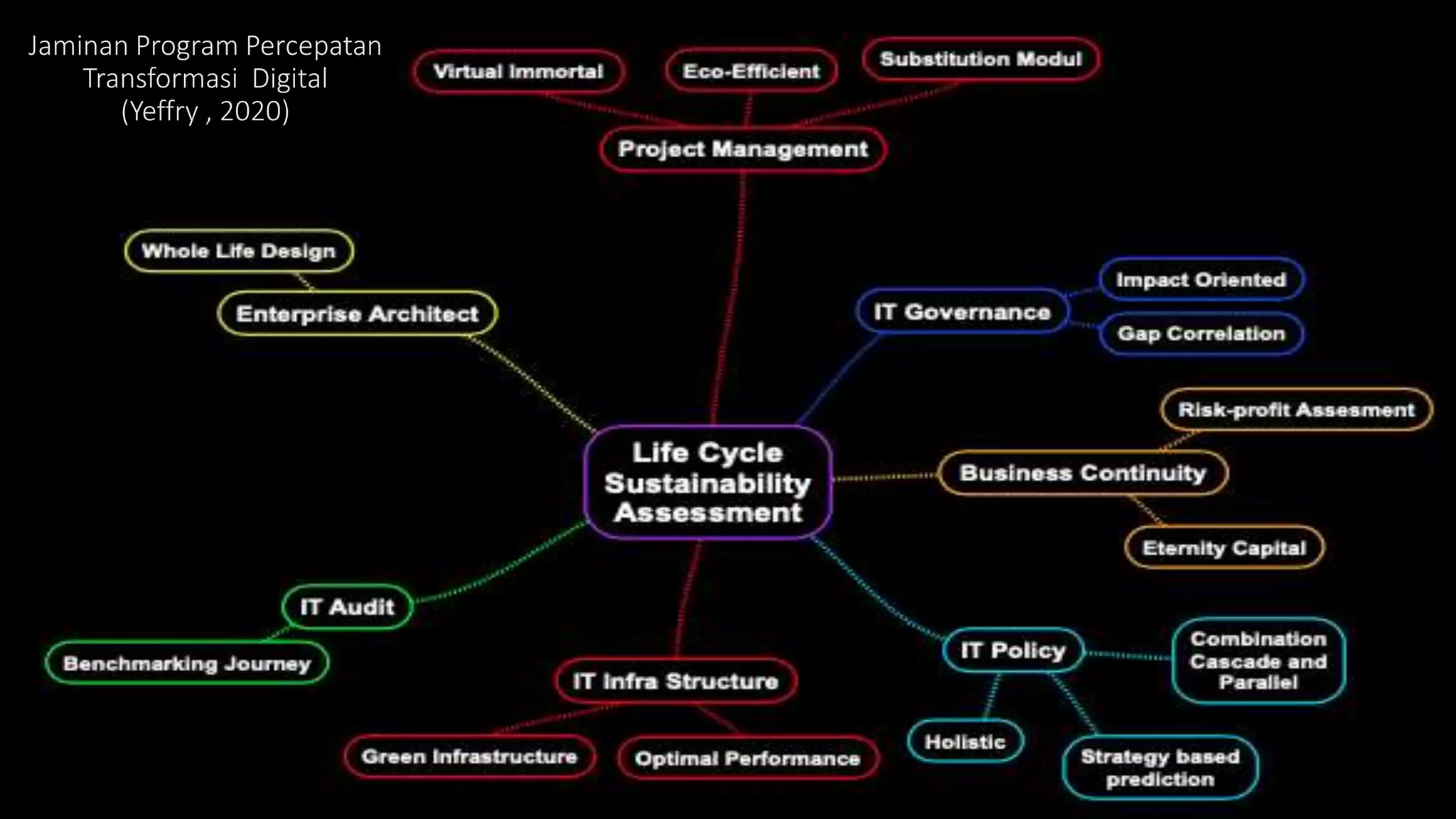 Life cycle sustainability assessment | PPTX