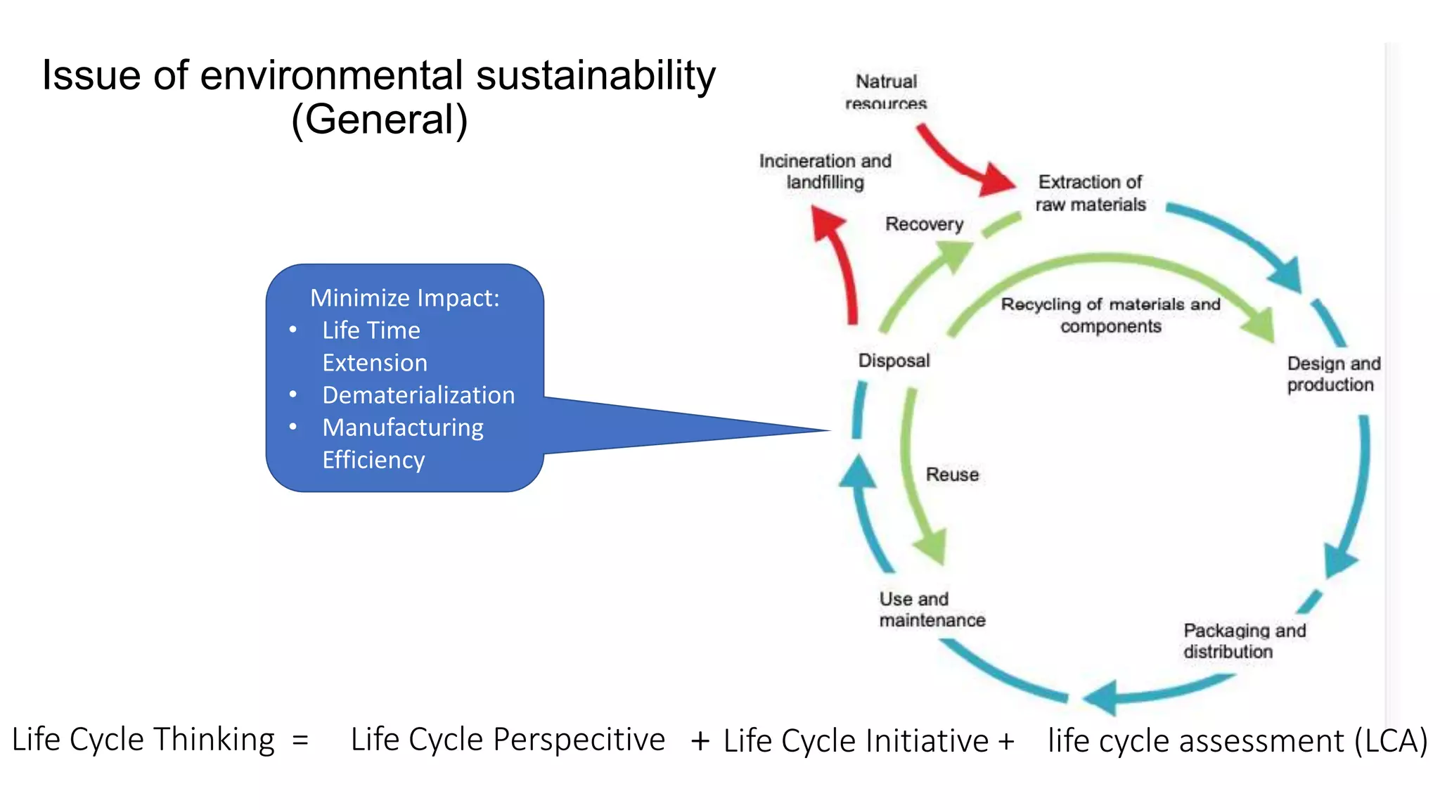 Life cycle sustainability assessment | PPTX