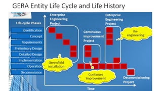 Life cycle sustainability assessment | PPTX