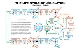 THE LIFE CYCLE OF LEGISLATION:FROM IDEA INTO LAW | PDF