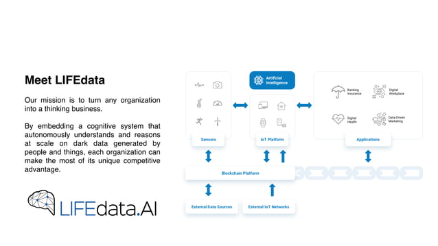 The Use of AI and Blockchain in Connected Medical Devices | PDF ...