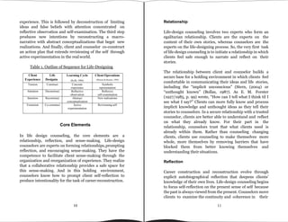 LifeDesign counselling manual.pdf