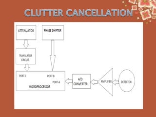 Life detection system | PPTX