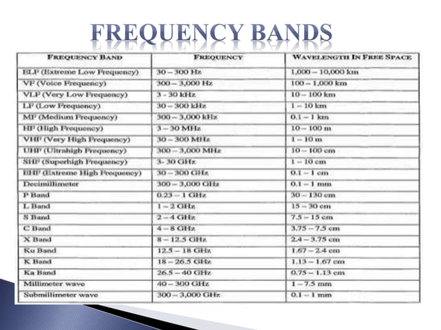 Life detection system | PPTX