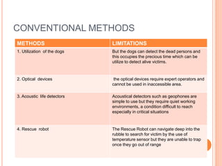 Life detection system | PPT