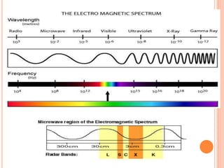 Life detection system | PPT