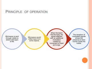 Life detection system | PPT
