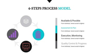 Life essentials | PPT