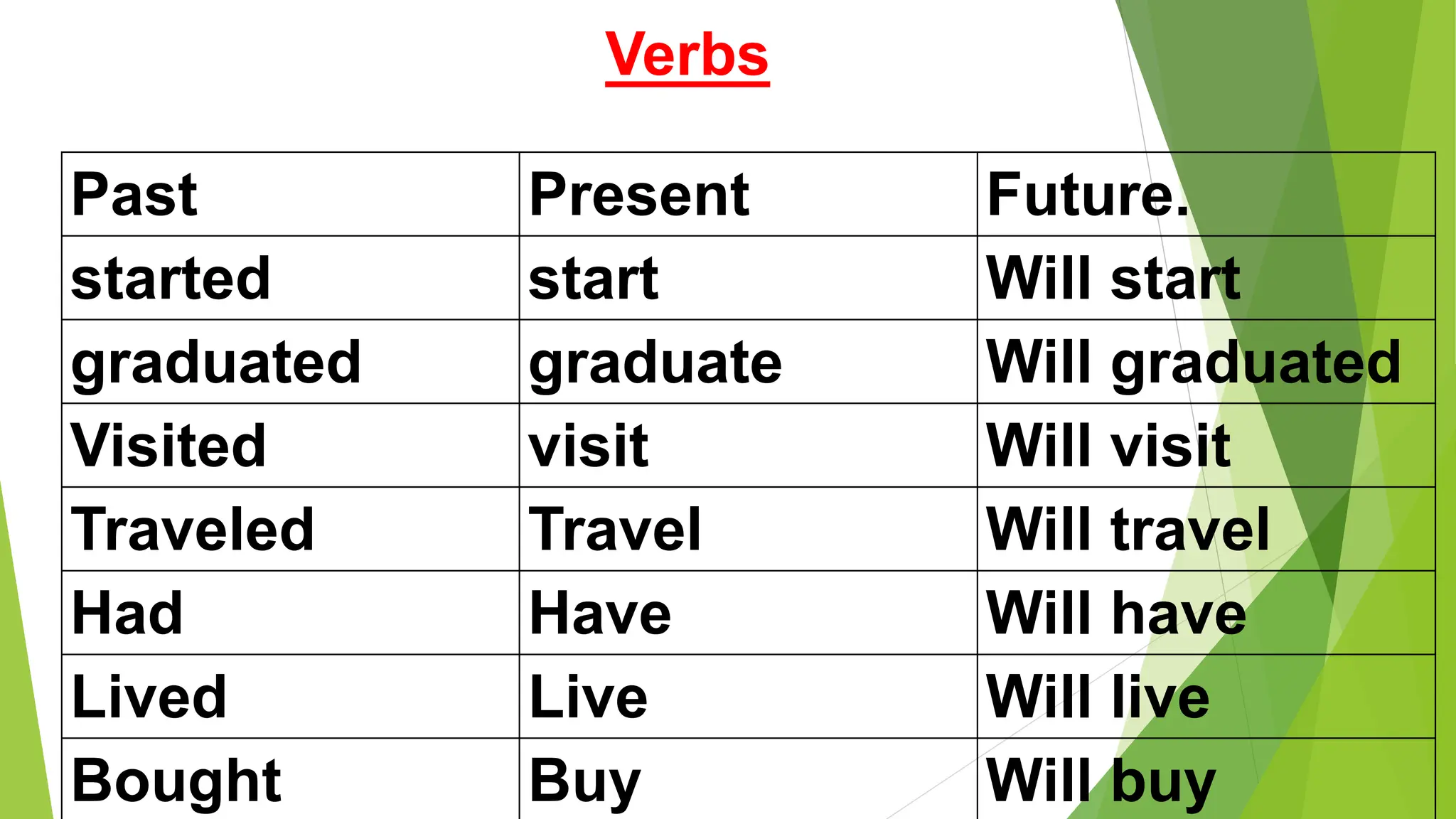 Presentación de diapositivas life events | PPTX