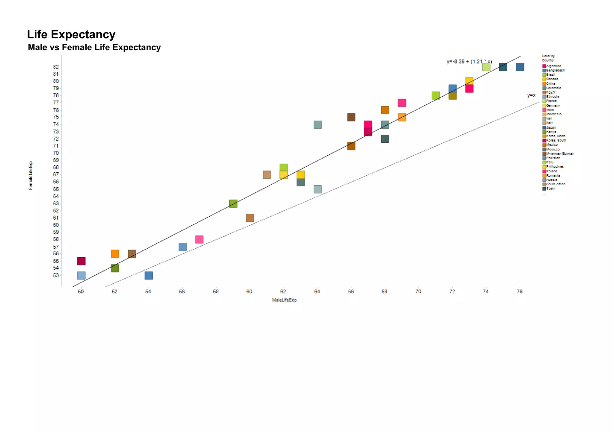 Life expectancy | PDF