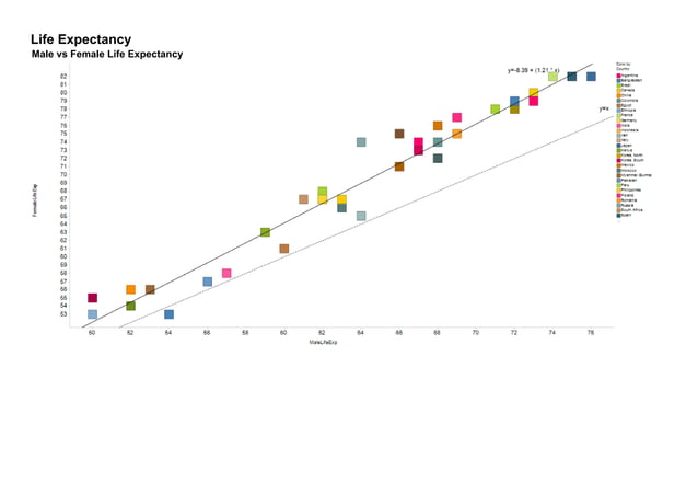 Life expectancy | PDF
