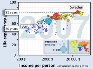 Life expectancy | PPTX