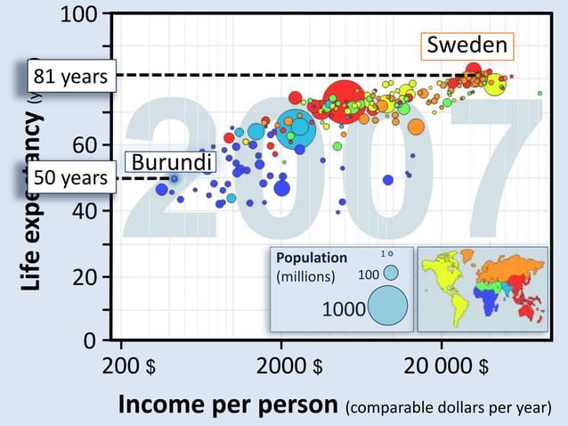 Life expectancy | PPT