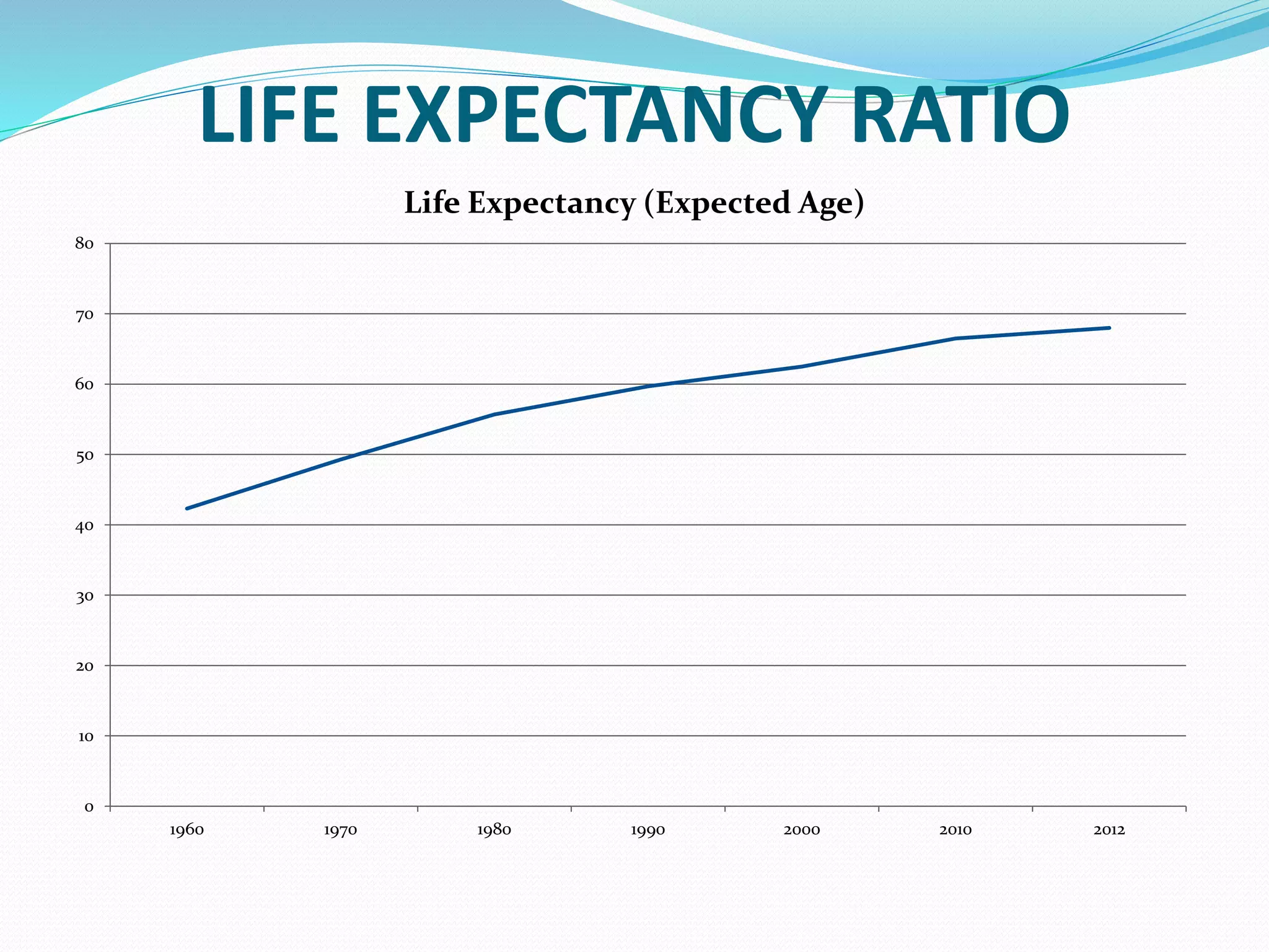 Life expectancy | PPTX | Senior Health | Healthy Living