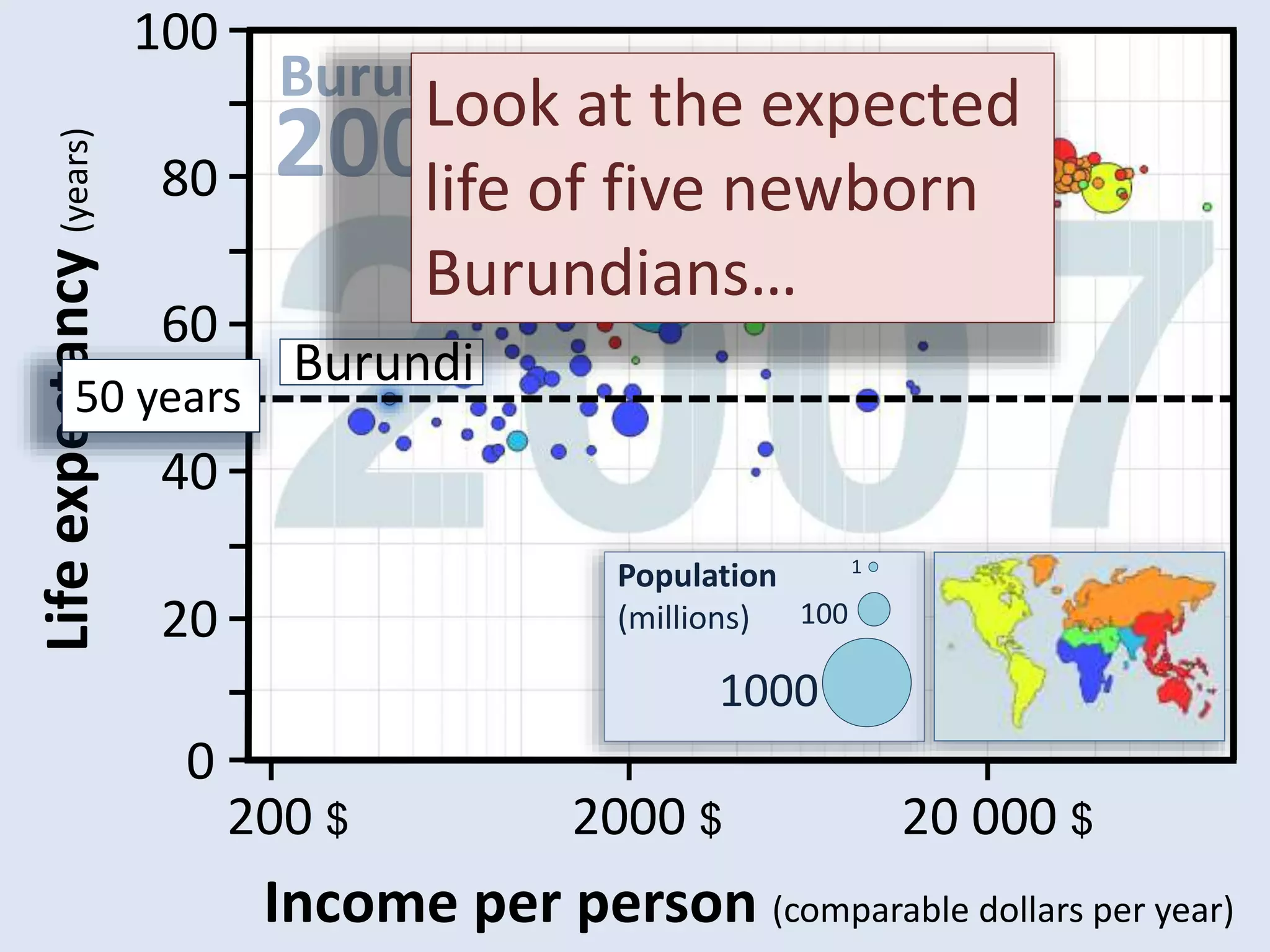 ESPERANZA DE VIDA (FUENTE: GAPMINDER.ORG) | PPTX