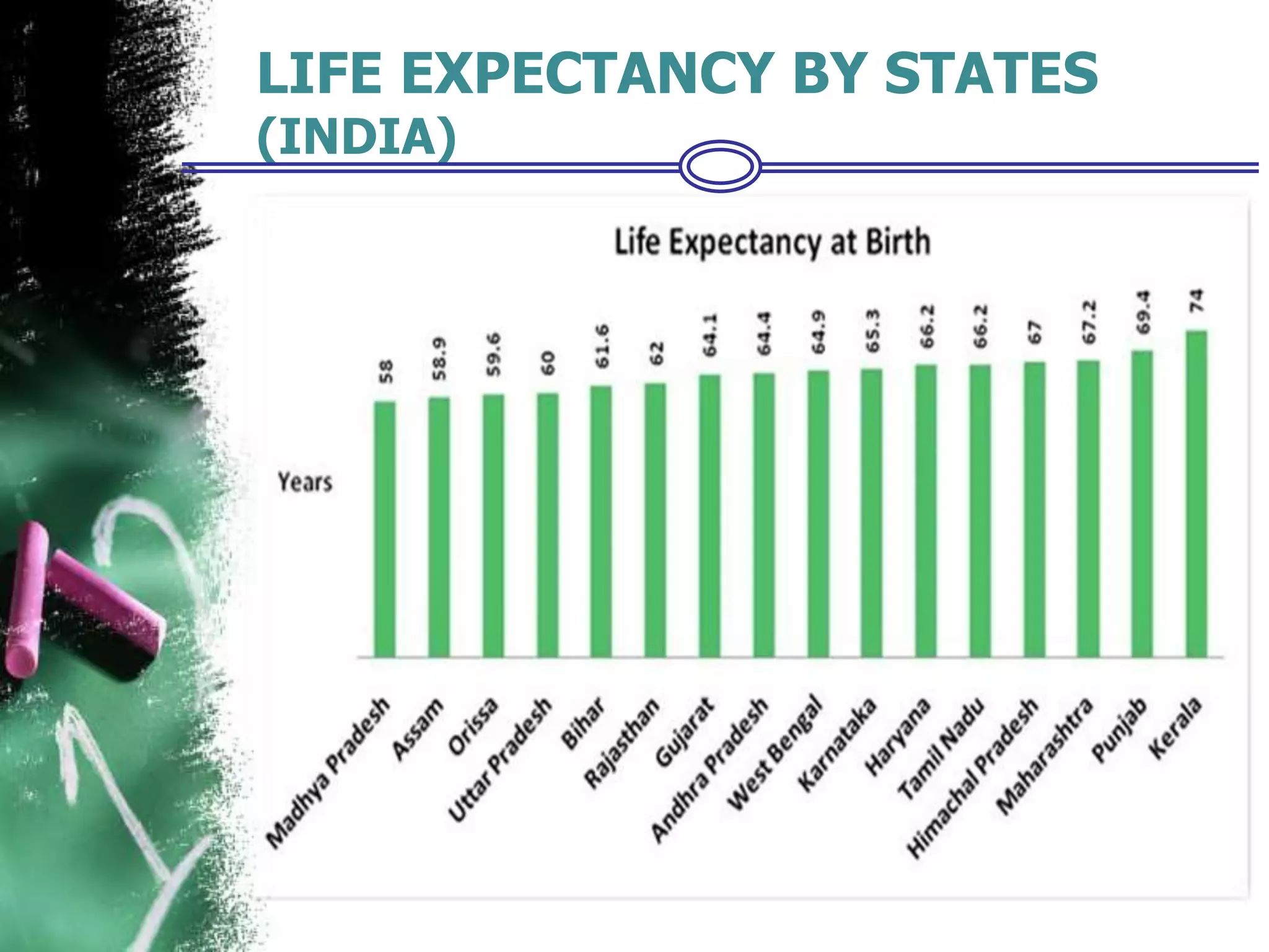 Life expectancy and infant mortality | PPTX
