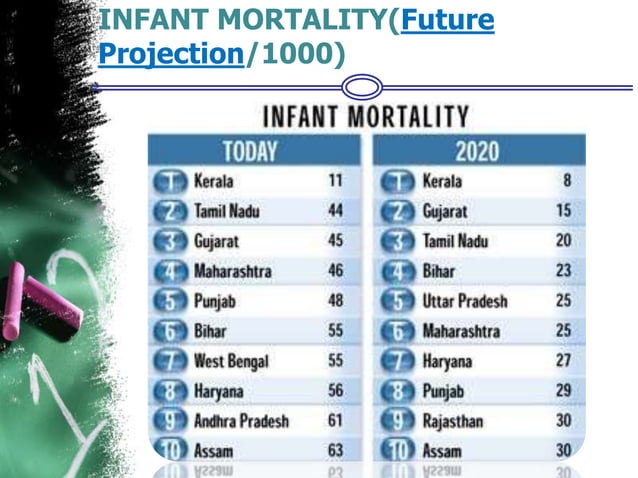 Life expectancy and infant mortality | PPTX